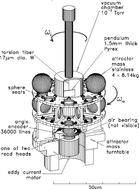 Gravitational Constant | The Eöt-Wash Group